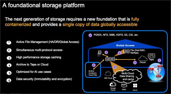 IBM Spectrum Fusion - containerized storage services for enterprise ...