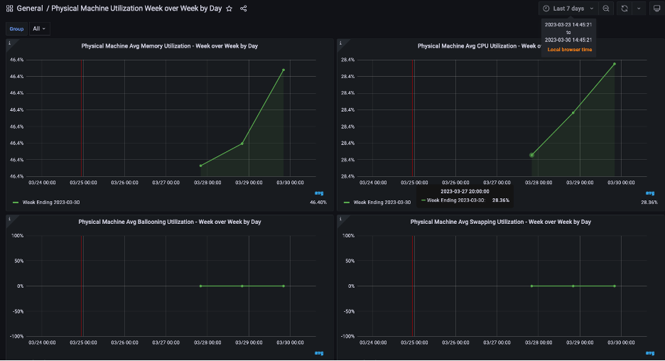 Embedded Grafana reports in Turbonomic 8+