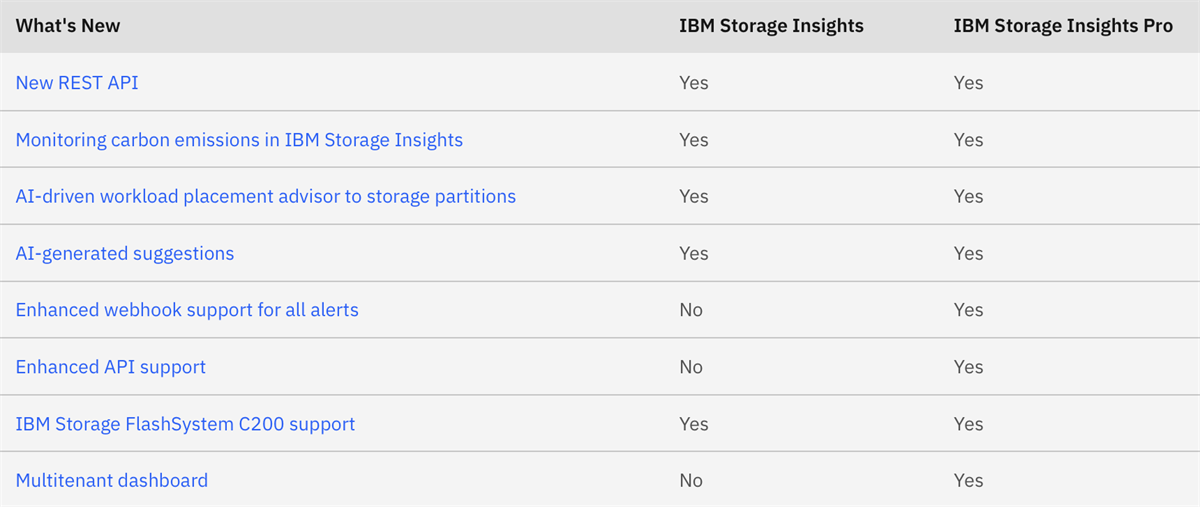 IBM Storage Insights March 2025 Update : Levels Up Storage ...
