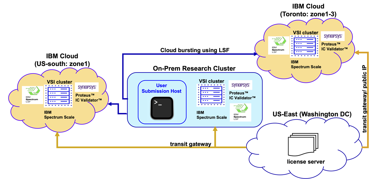 Scaling Optical Proximity Correction (OPC) to New Heights with IBM and ...