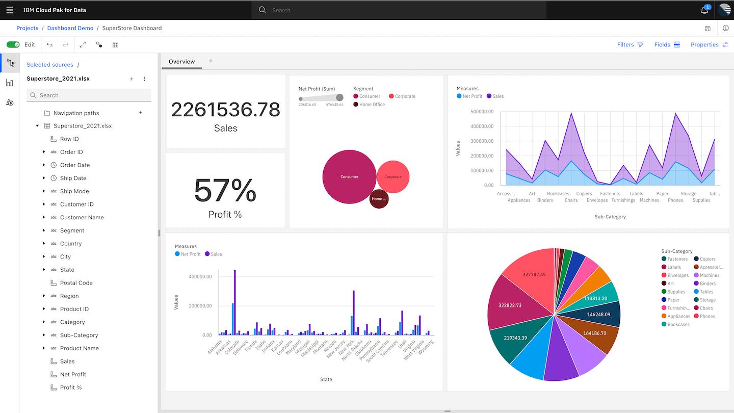 Cognos Dashboards On Cloud Pak For Data
