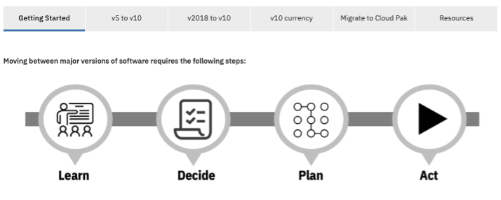 IBM API Connect v5 End of Support