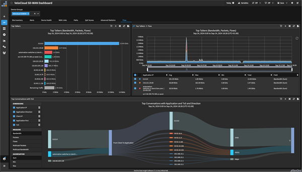 Introducing IBM SevOne 7.1 - Now Available