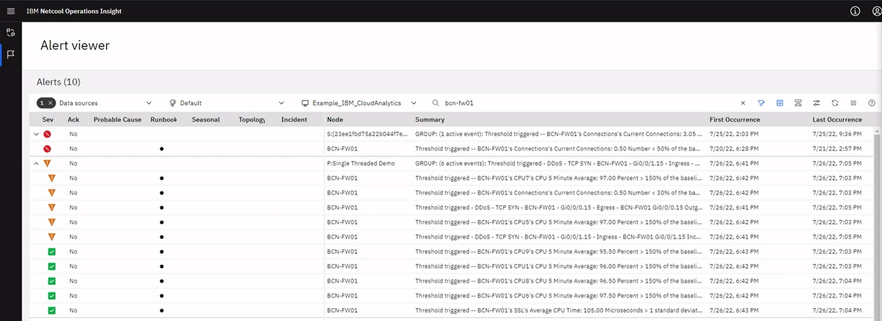SevOne Integration with v3.4 Cloud Pak for Watson AIOps