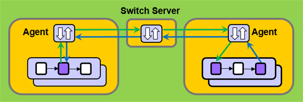 Explore the new features in App Connect Enterprise 12.0.7.0