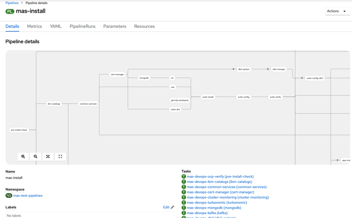 Maximo Application Suite Automation Tooling