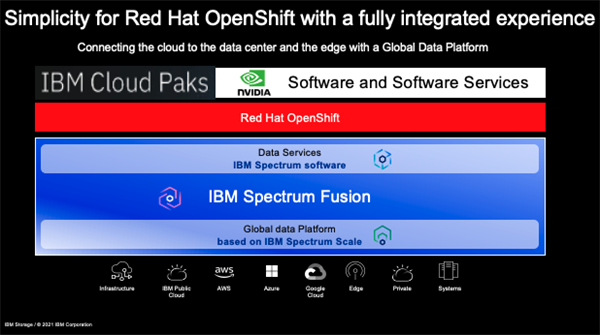 IBM Spectrum Fusion speeds OpenShift deployment at multi-billion dollar ...
