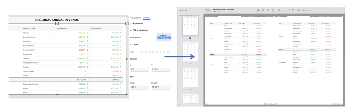 Cognos Dashboards Improvements and Enhancements in release 12.0.1!