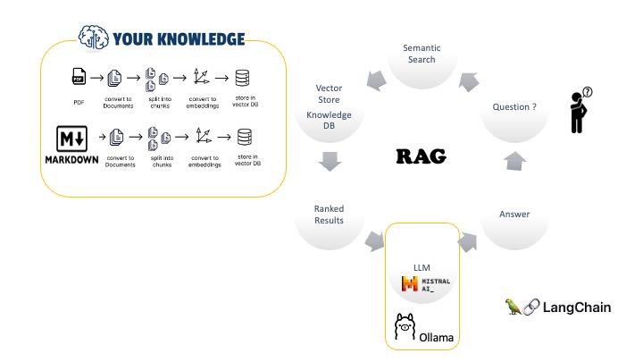 Unlock the Power of IBM ODM with a GenAI RAG documentation assistant