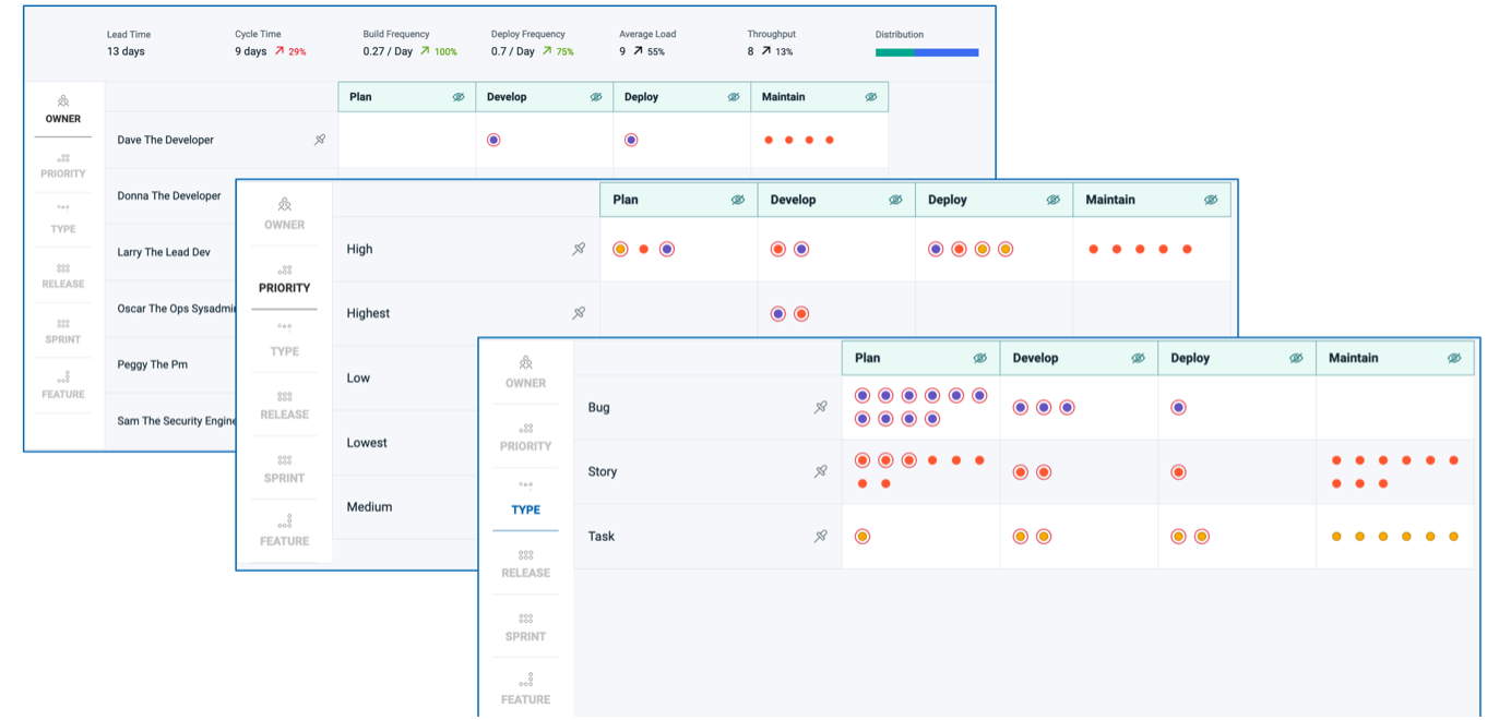 Announcing IBM UrbanCode Velocity 4.0