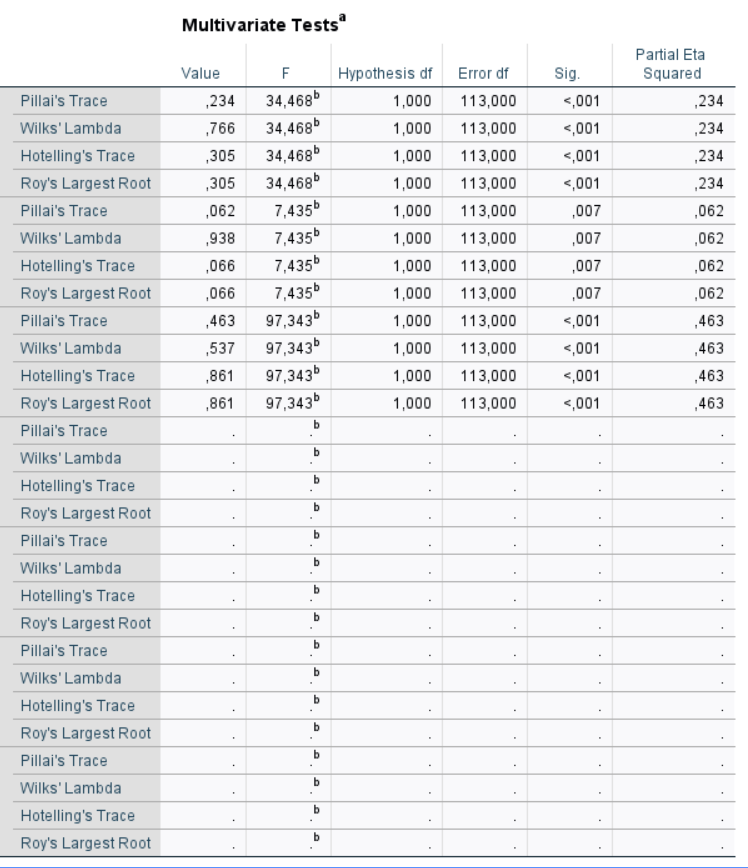 Three-way Repeated Measures ANOVA | SPSS Statistics