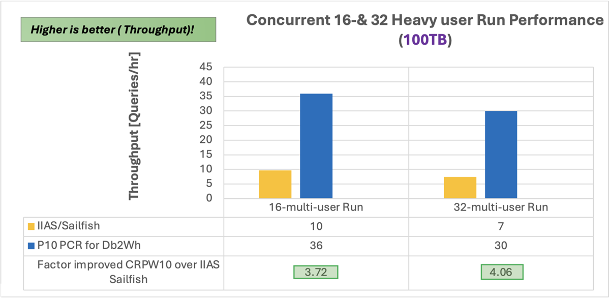IBM’s Power10 Private Cloud Rack for Db2 Warehouse Solution - Chapter 2 ...