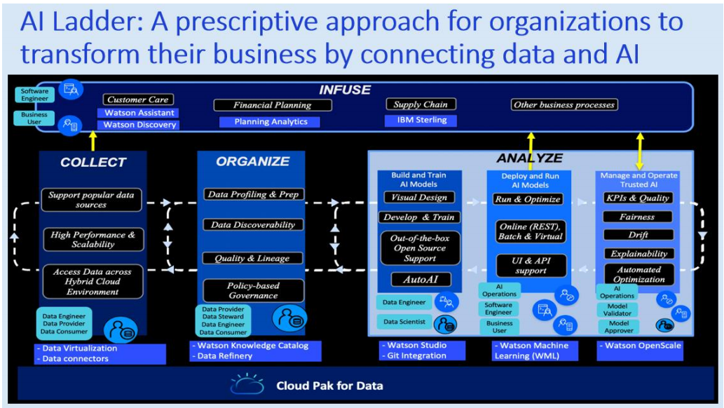 Banking Modernization - IBM TechXchange Community