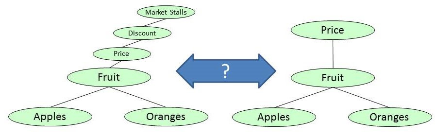 IBM MQ Little Gem #37: Topic Tree Anchor Point