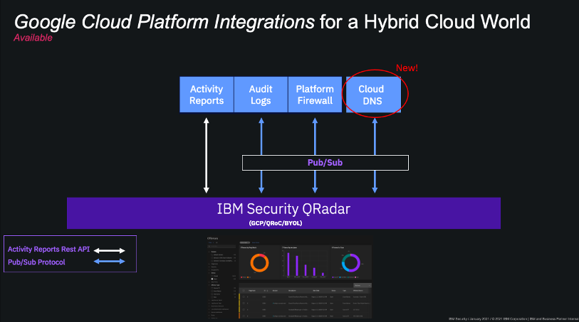 IBM QRadar and Google Cloud DNS Integration Release