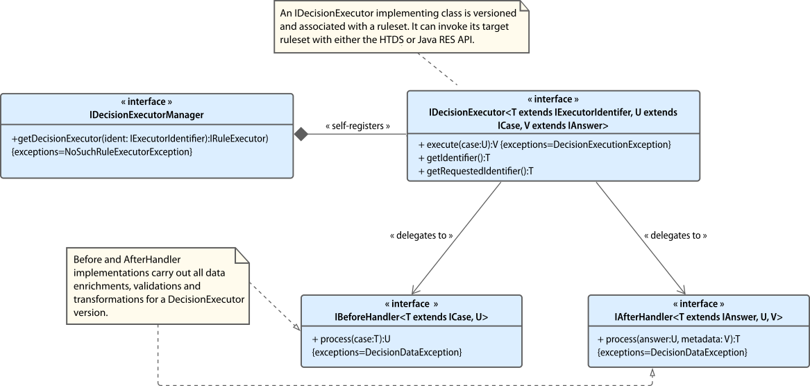 Integrating IBM ODM Business Rule Applications - Building a Better Rule ...