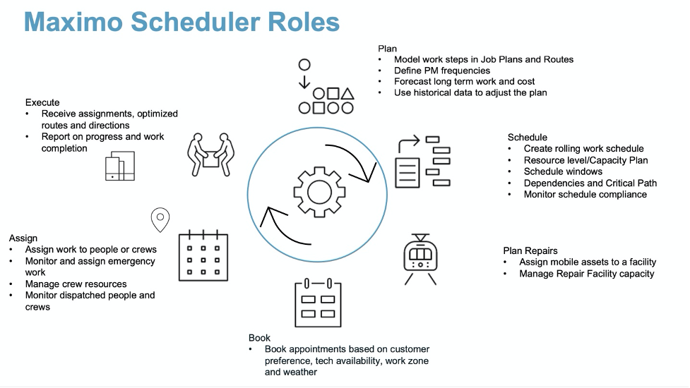 Maximo Scheduler - IBM Community