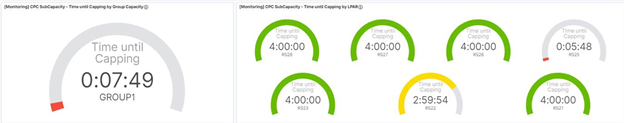 Rmf Operational Analytics Part Of Ibm® Z® Omegamon® Integration