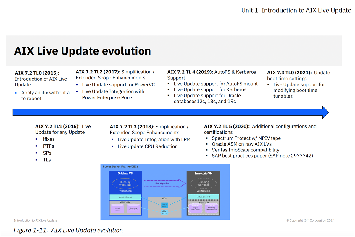 Mastering AIX Live Update!