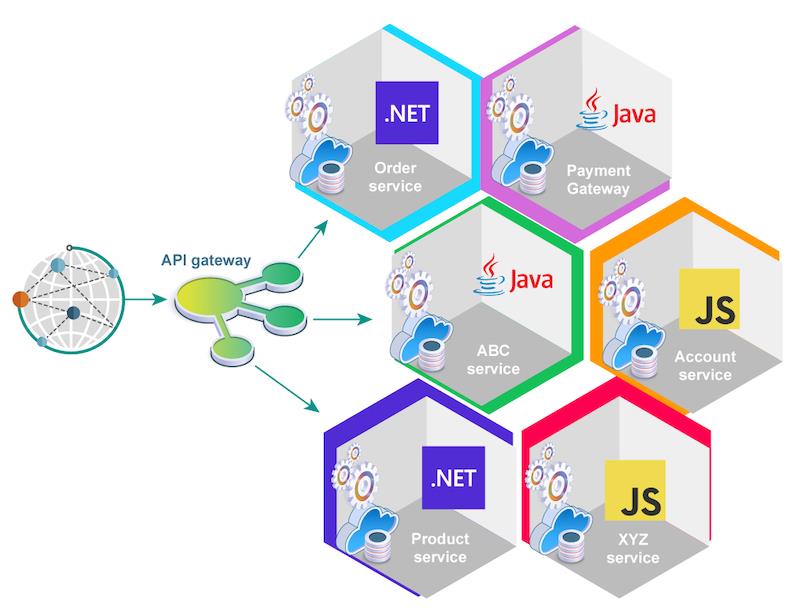 .NET 7 now includes support for Linux on Power!