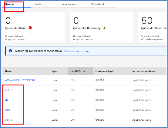 Configuring Ibm App Connect Enterprise For Publishing Operational And