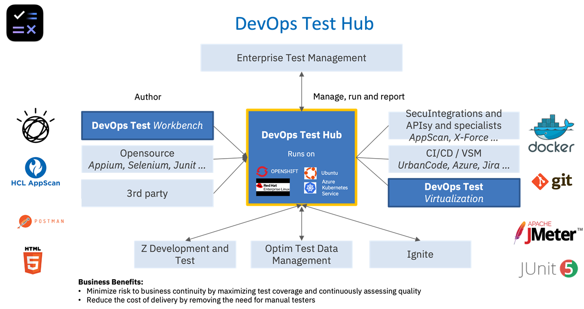 Why is collaboration important in IBM DevOps Test?