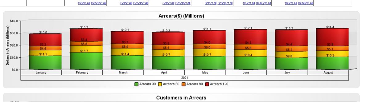 Performance improvement of Stacked Bar Chart | Cognos Analytics