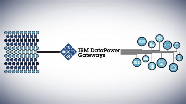 Recipe: IBM DataPower - Encryption and Decryption Multi-Protocol ...