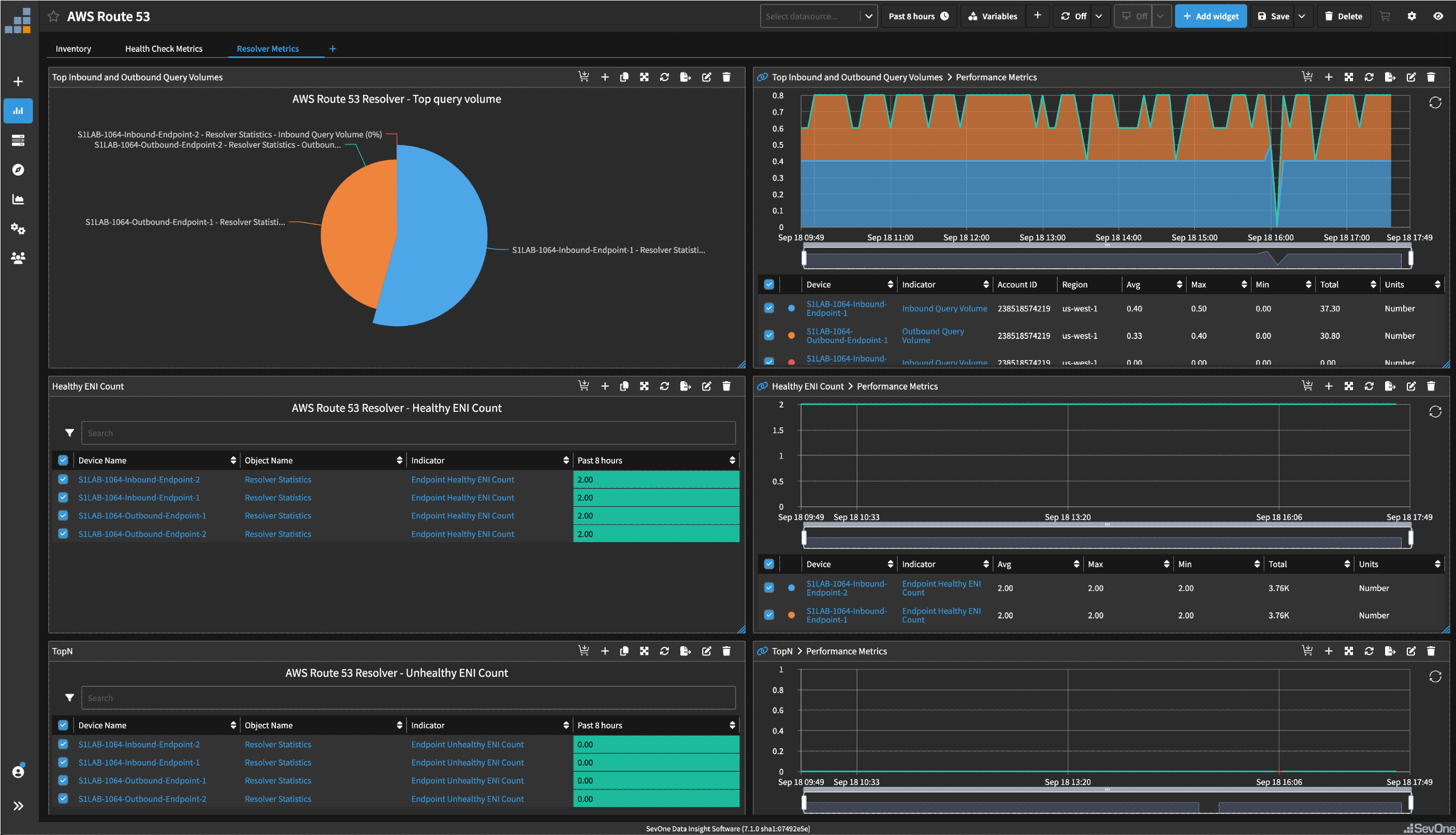 Introducing IBM SevOne 7.1 - Now Available