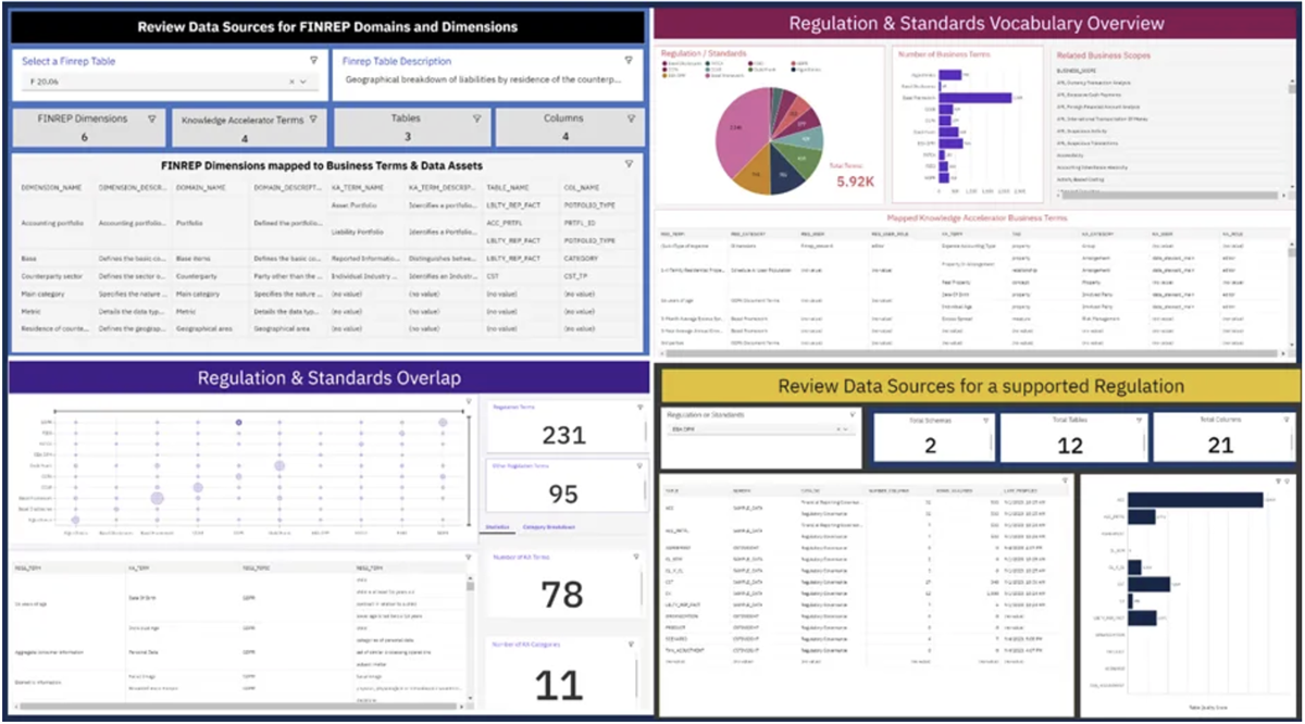 Centralizing Data Governance for FINREP and Regulatory Compliance ... Centralizing Data Governance for FINREP and Regulatory Compliance ...