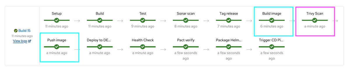 Recipe: DevSecOps using Aquasec Trivy - Steps to implement Aquasec Trivy image scanning in ...
