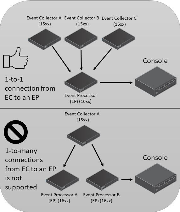 Target Event Collector parameter | IBM QRadar
