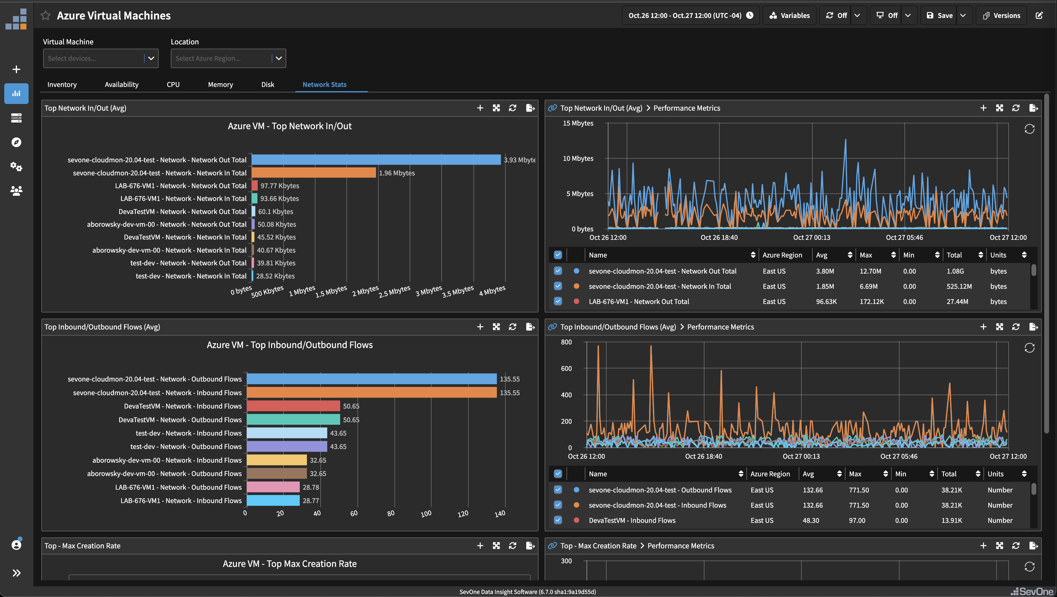 Introducing SevOne NPM v6.7 - Now Available
