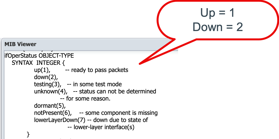 Under the Hood -- Making Sense of Your Data With Synthetic Indicators