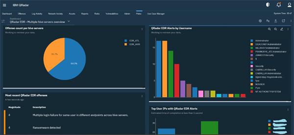 Creating a unified pulse dashboard for multiple QRadar EDR servers ...