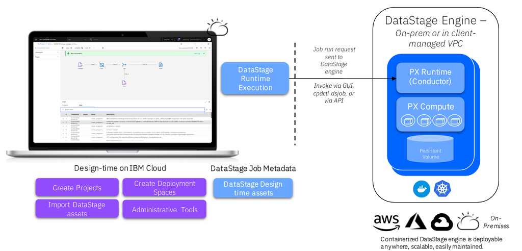 Introducing IBM DataStage-aaS Anywhere - Get the Power of DataStage ...