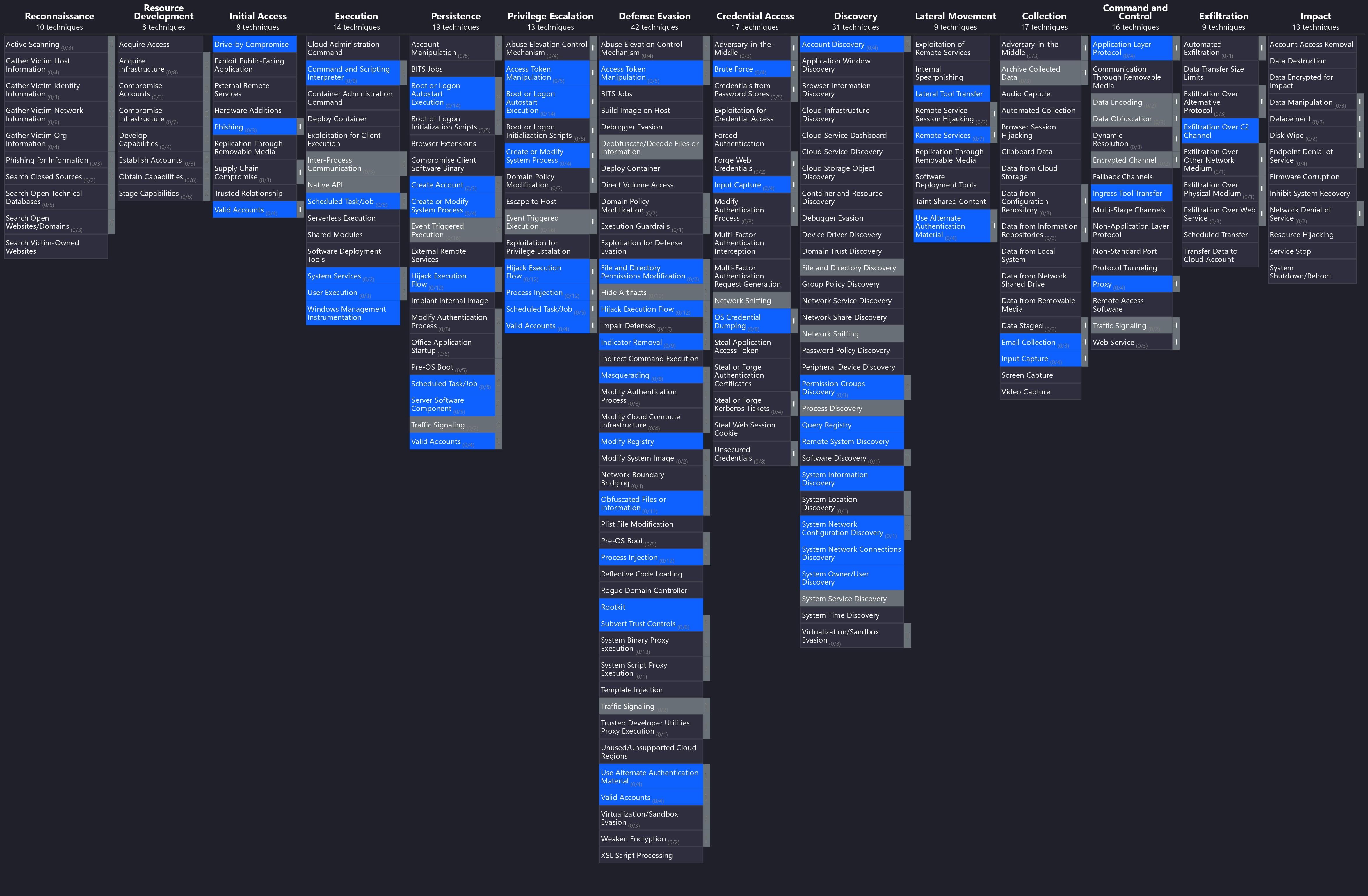 IBM Security QRadar takes on Turla in latest MITRE Engenuity ATT&CK ...