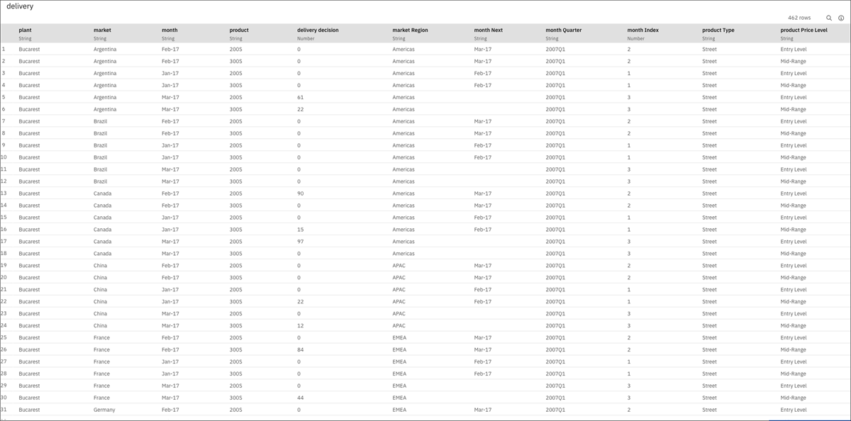 Use pivot tables to visualize data in a Decision Optimization ...