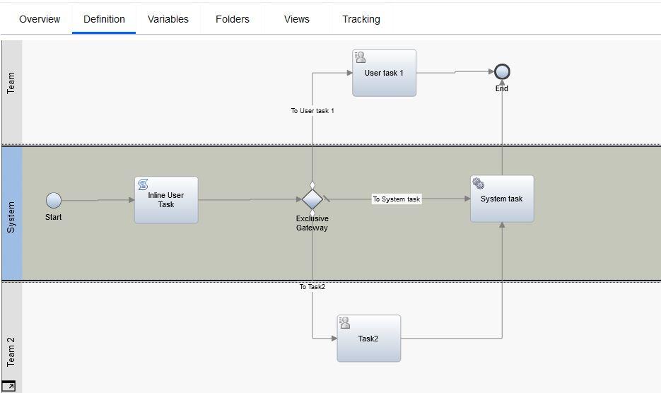How to launch the first Human Service when starting a new process ...