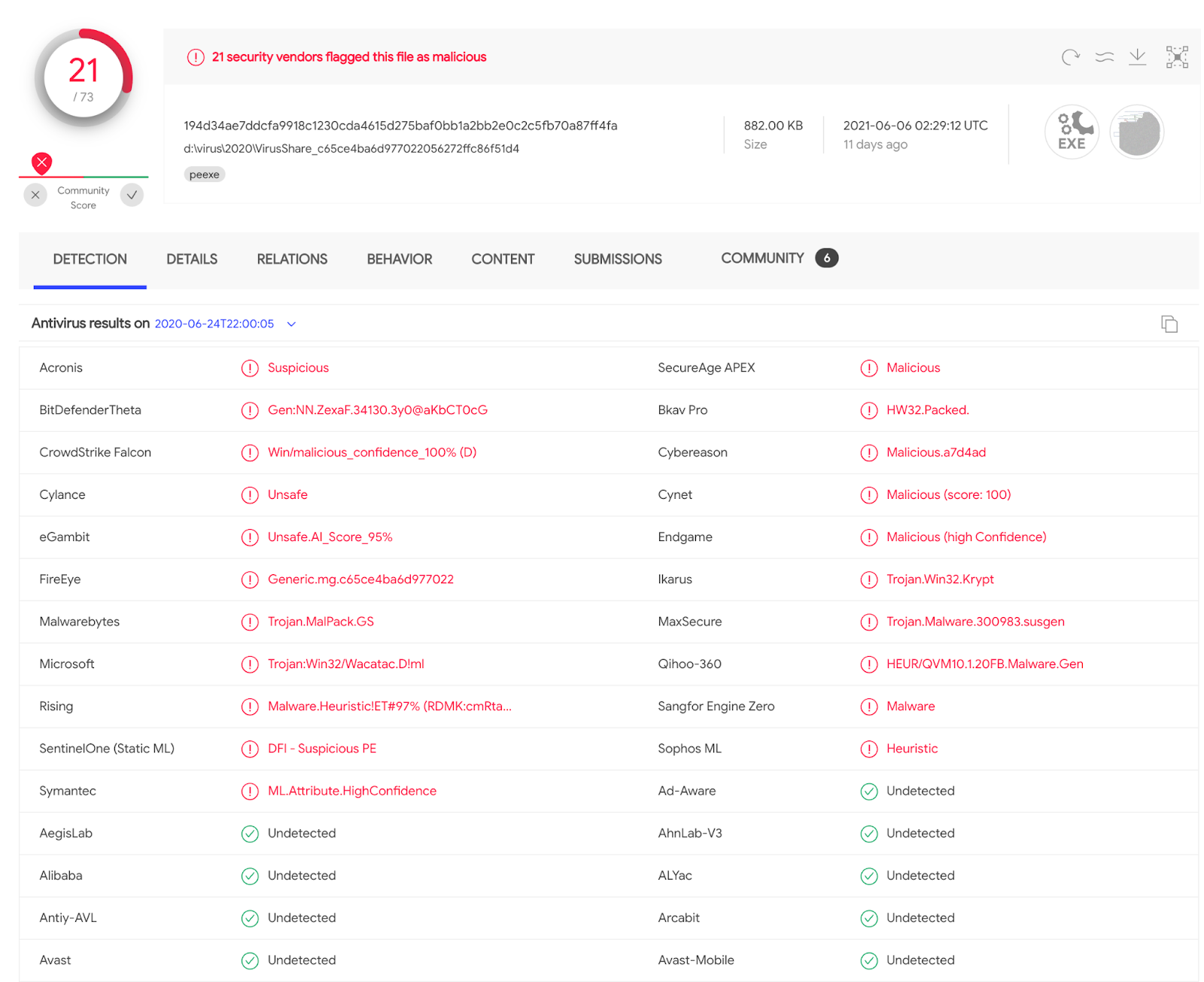 Understanding the Avaddon Ransomware: Is your organization equipped to ...