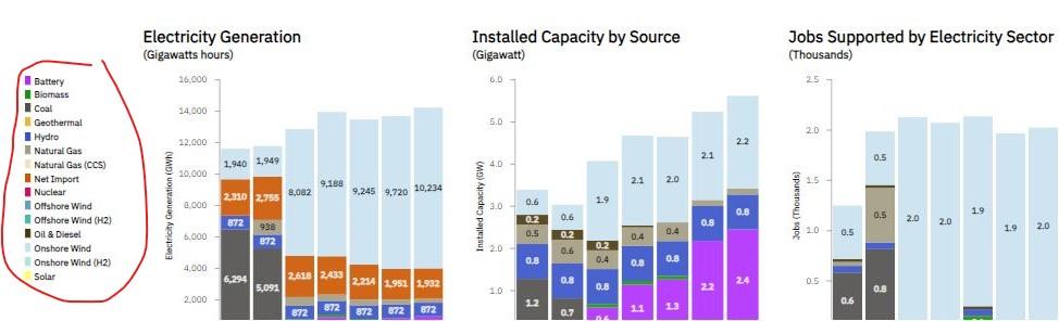 Assign colors to measures/series on Cognos charts | Cognos Analytics
