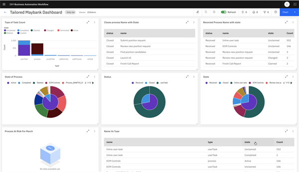 IBM Business Automation Workflow on containers now offers real-time ...