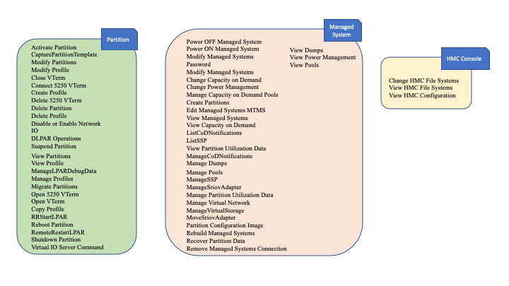 Register HMC with a non-hscroot user from PowerVC
