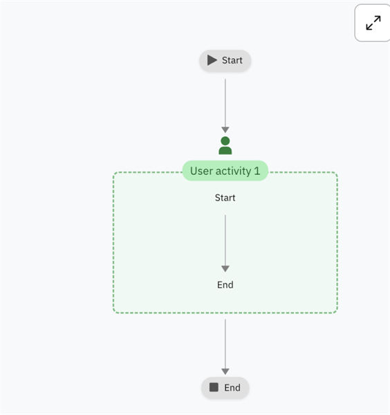 Intelligent Invoice Analysis Powered by Generative and Agentic AI