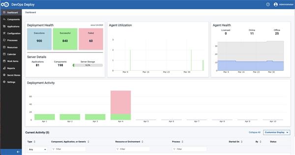 Introducing IBM DevOps Deploy 8.1.1 which includes key updates to ...