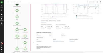 Leverage ServiceNow Change Management to execute Turbonomic Actions