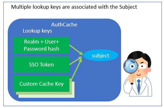WebSphere Authentication Cache