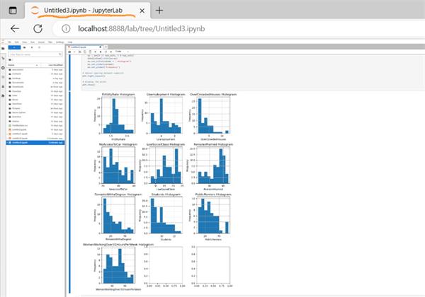 SPSS 27: How to plot the histogram of multiple variables in one go and then to fit them in A4 ...