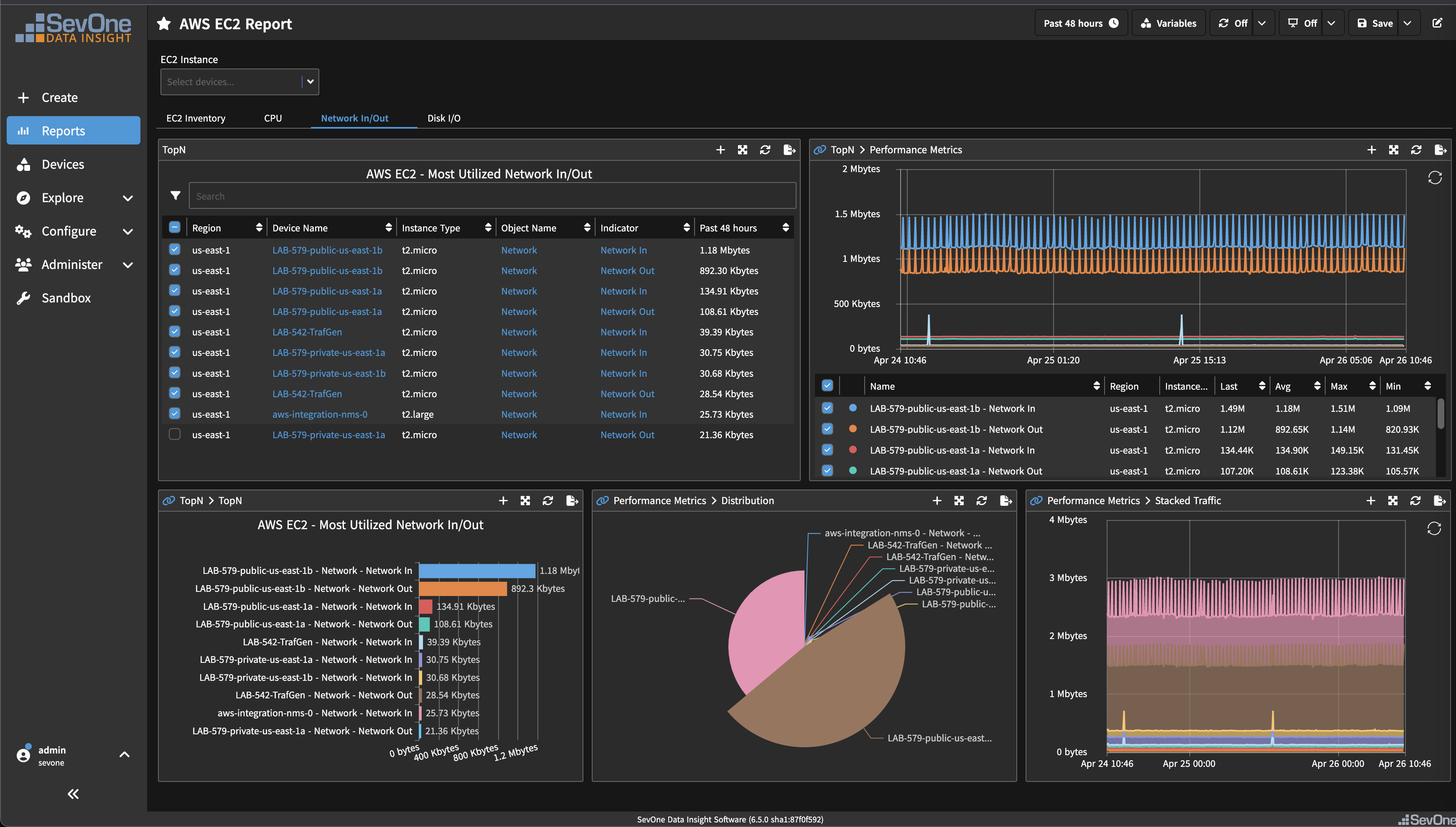 AWS Cloud Monitoring with IBM SevOne NPM: A Deep Dive into the Features ...