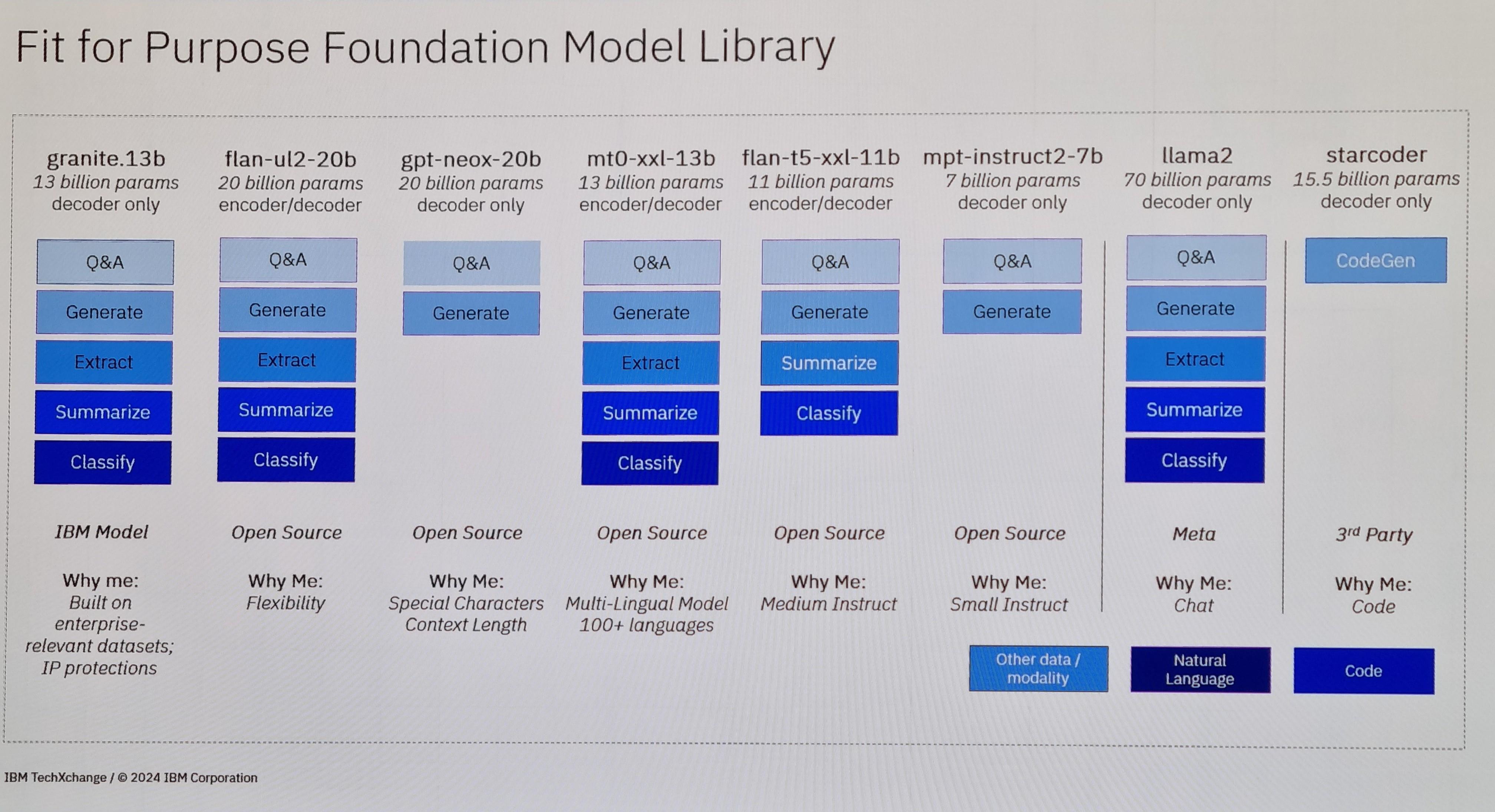 standard of Large Language Model Naming convention? | Global AI and ...